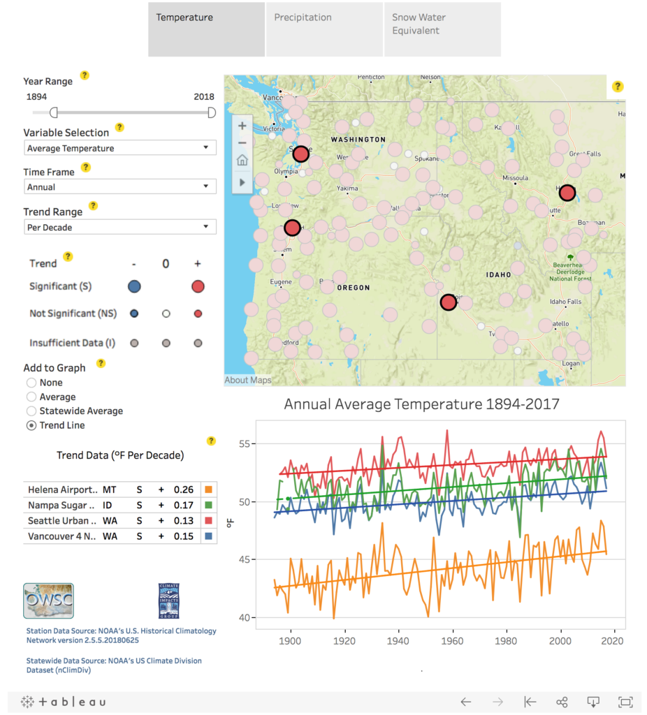 UW, Tableau create interactive tool to explore more than a century of ...